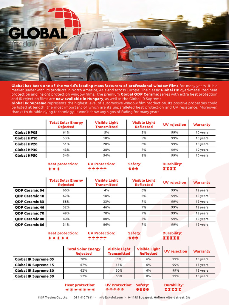 Global Windows Film-Data-Sheet | PDF