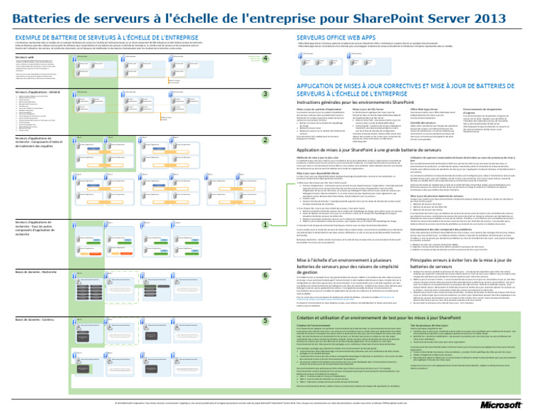 sps-2013-enterprise farm-model | PDF