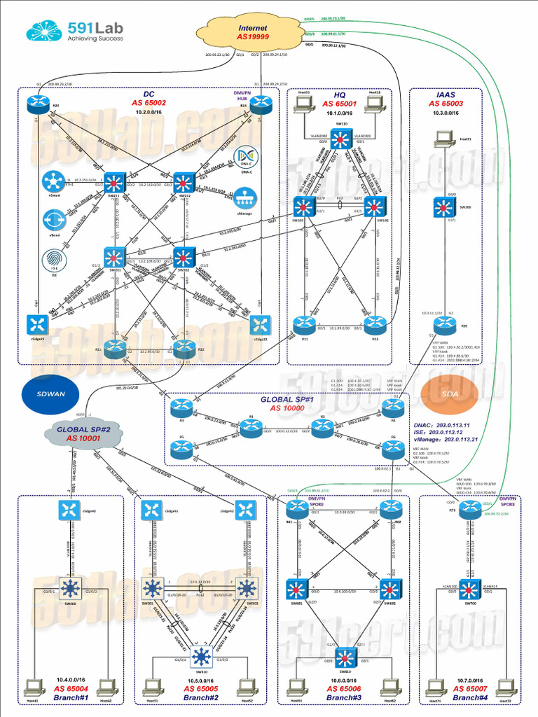 LAB V1.1 Main Topology Compresse | PDF