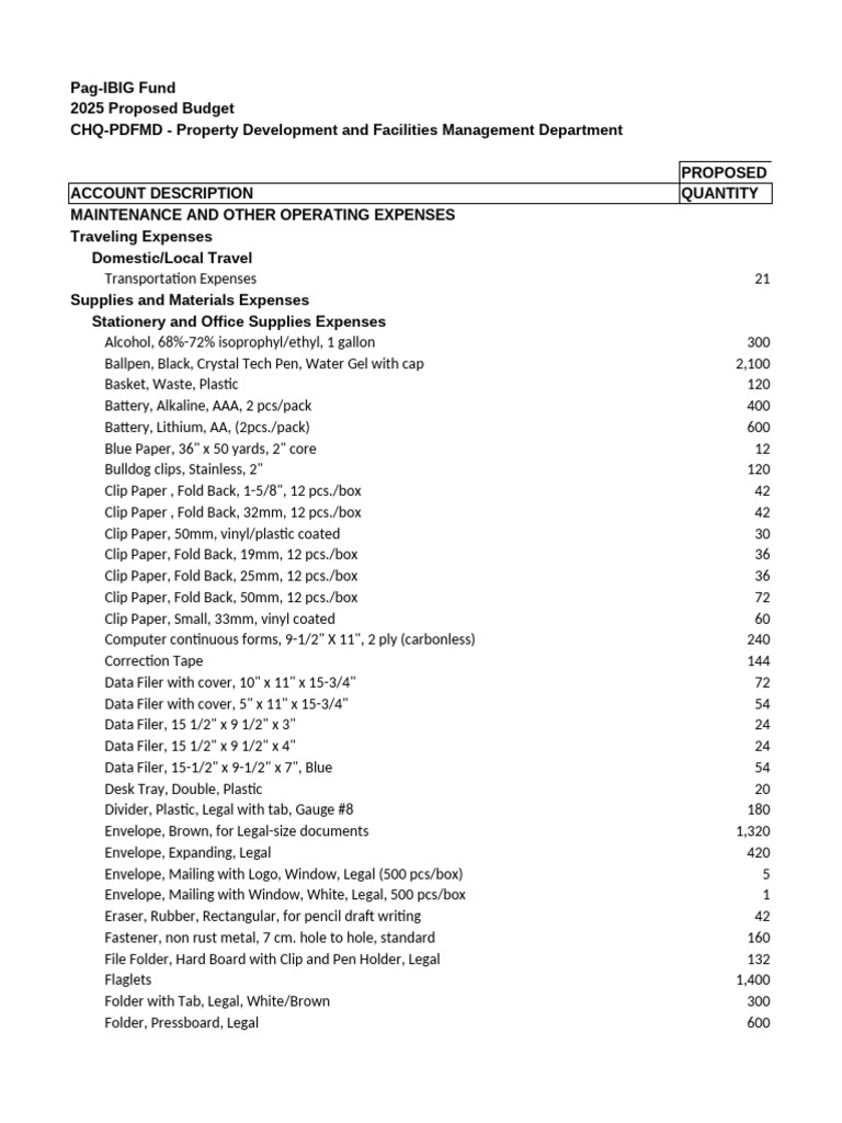 Fosd PPMP 8-7-2024 | PDF | Printer (Computing) | Diesel Fuel
