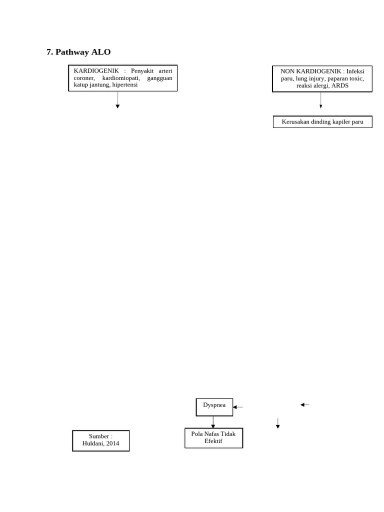 7. Pathway ALO | PDF