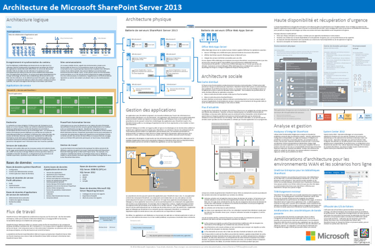 Sps 2013 Architecture Overview | PDF | Web Server | Internet & Web