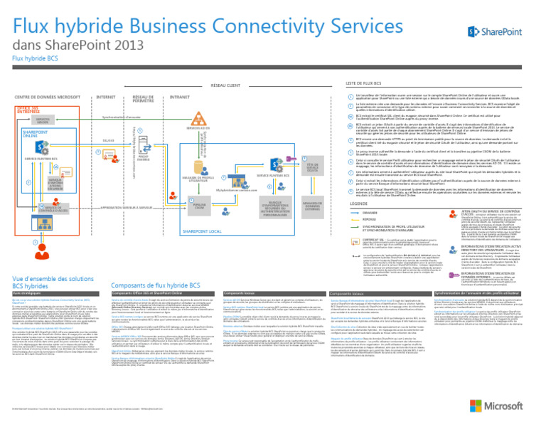 SPC 2013 Bcs Hybrid Model | PDF | Microsoft Office | Computing