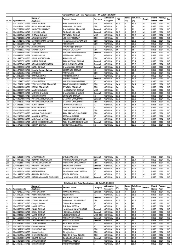 Meri List 01 Merged | PDF
