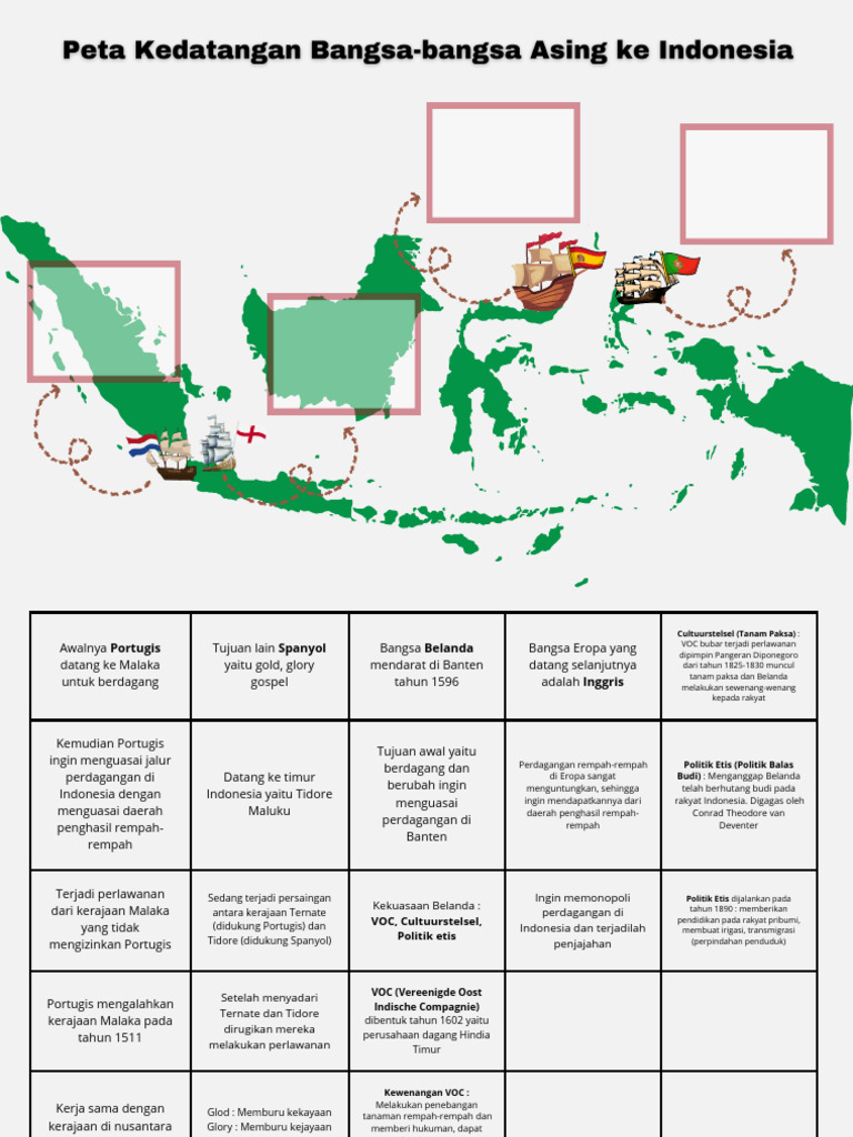 Peta Kedatangan Bangsa-bangsa Asing | PDF
