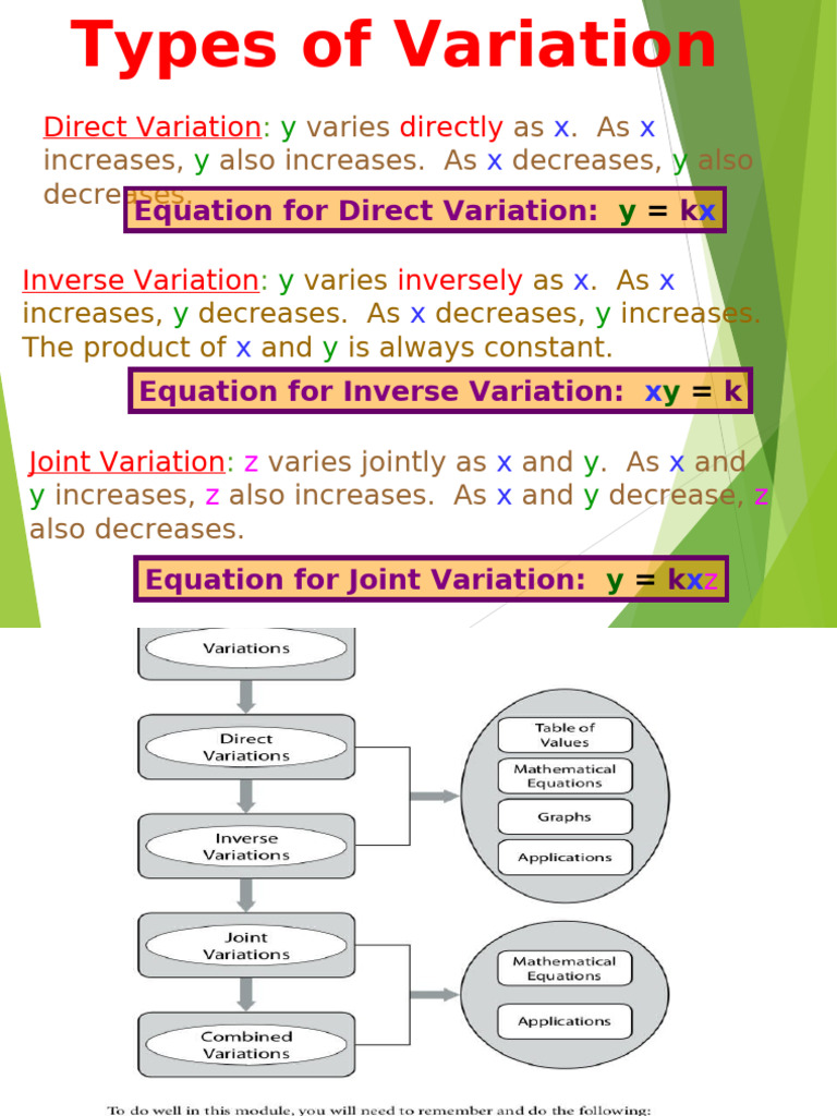 G9 Math Q2 - Week 1 - Types of Variation | PDF