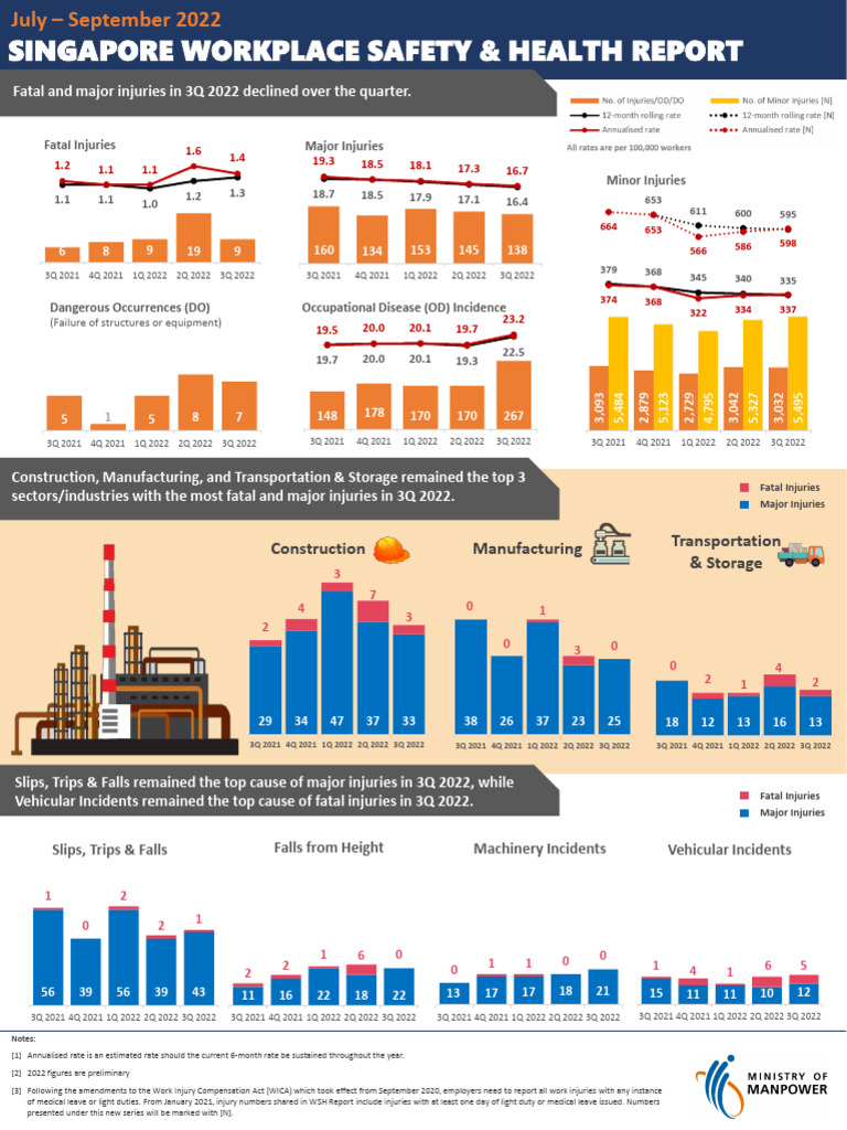 WSH Report 2022 3q | PDF