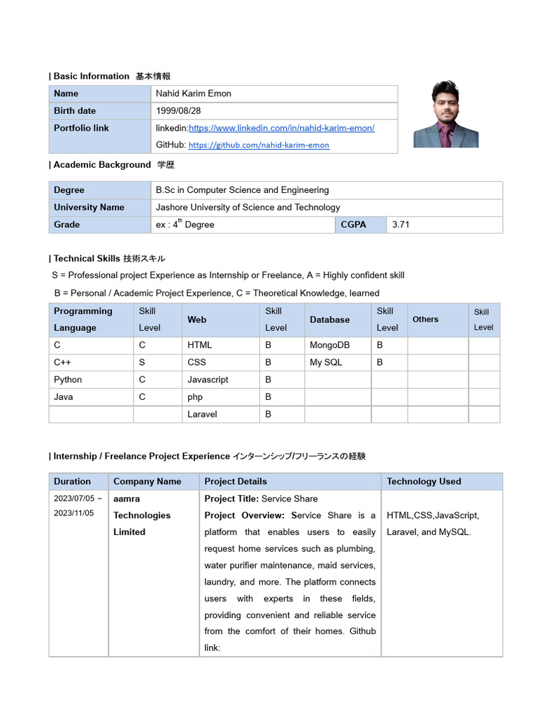 Nahid Karim Emon CV | PDF