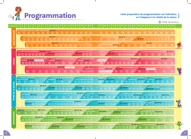Programmation CM1 Définitive Après Correction | PDF