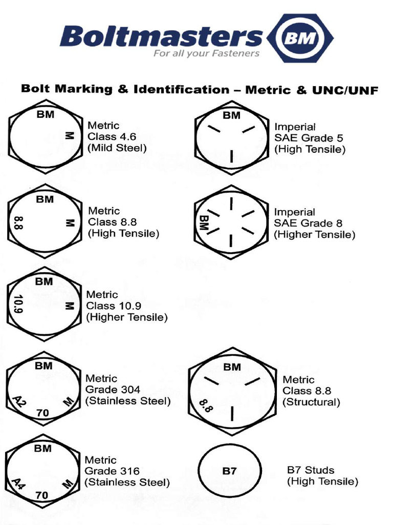 Bolt Markings - Compressed | PDF