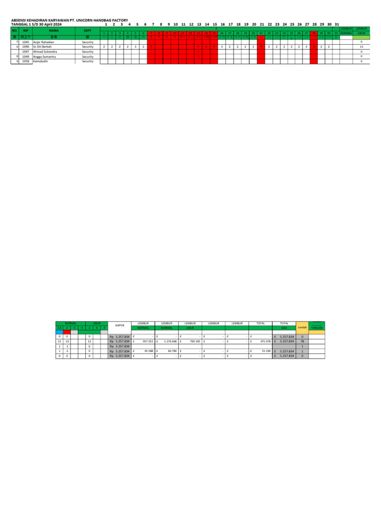 Absen Lembur Security April 2024 | PDF