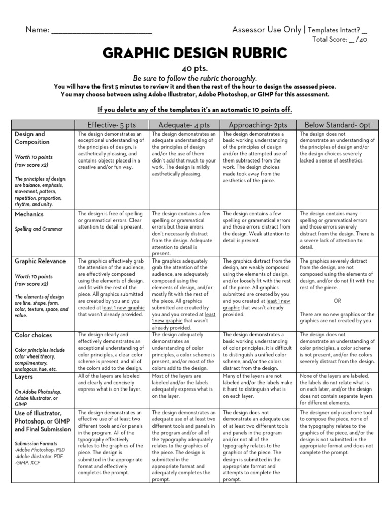 Graphic Design Rubric 2019 | PDF