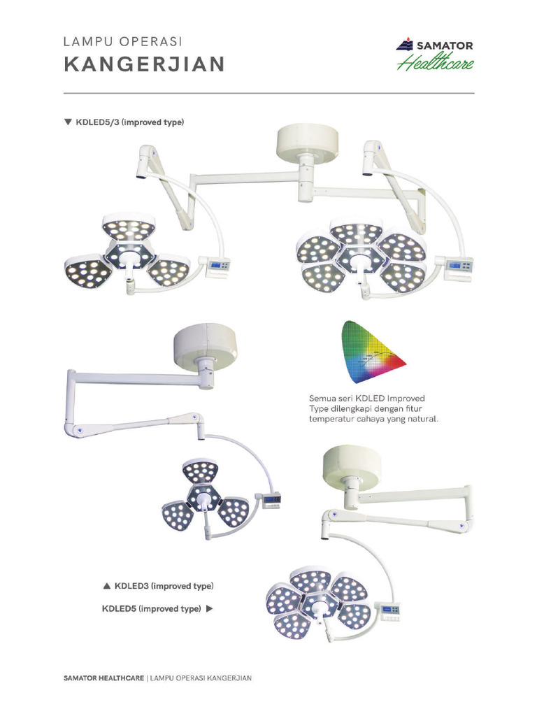 Lampu Operasi - Kangerjian | PDF