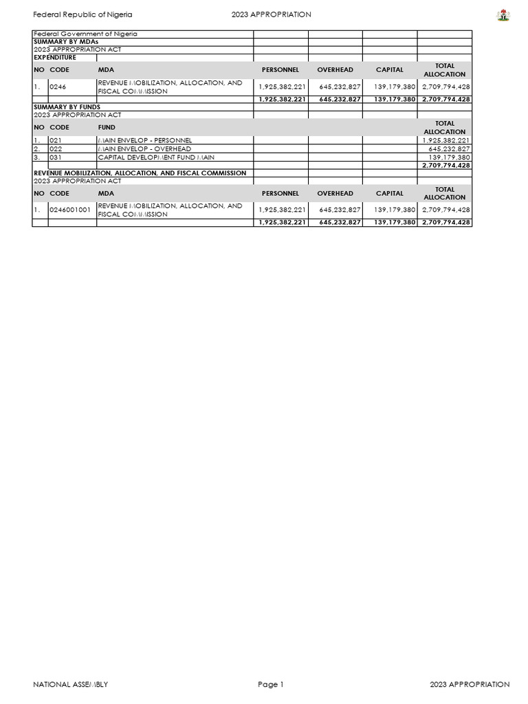 REVENUE - MOBILIZATION - ALLOCATION - AND - FISCAL - COMMISSION FF | PDF