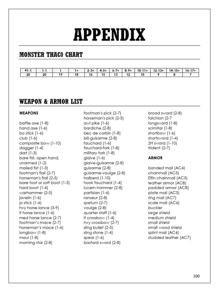 Ks ST Appendixes | PDF | Gastroenterology | Digestive System