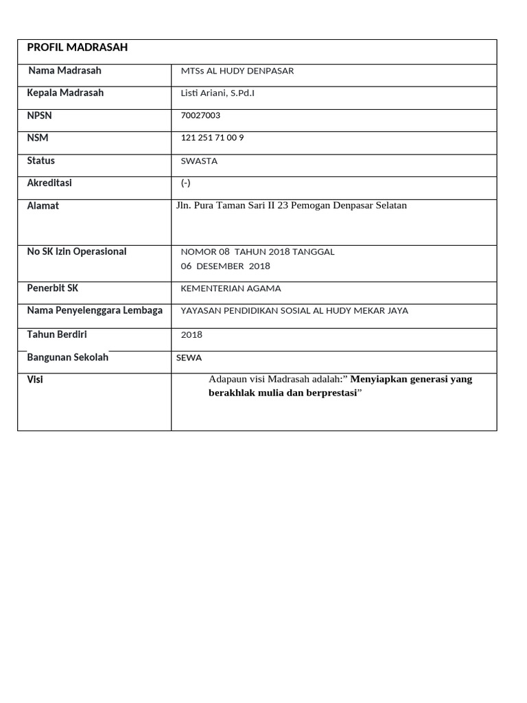 PROFIL MTs AL HUDY DENPASAR | PDF