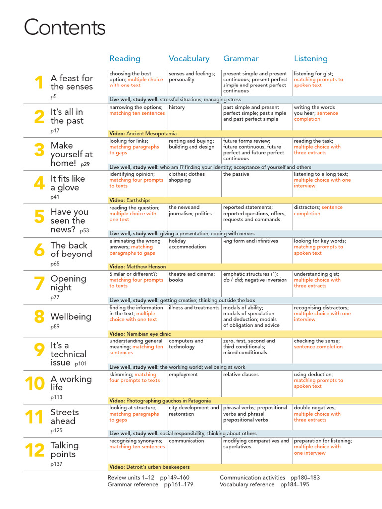 newcloseup-b2plus-scopeandsequence | PDF