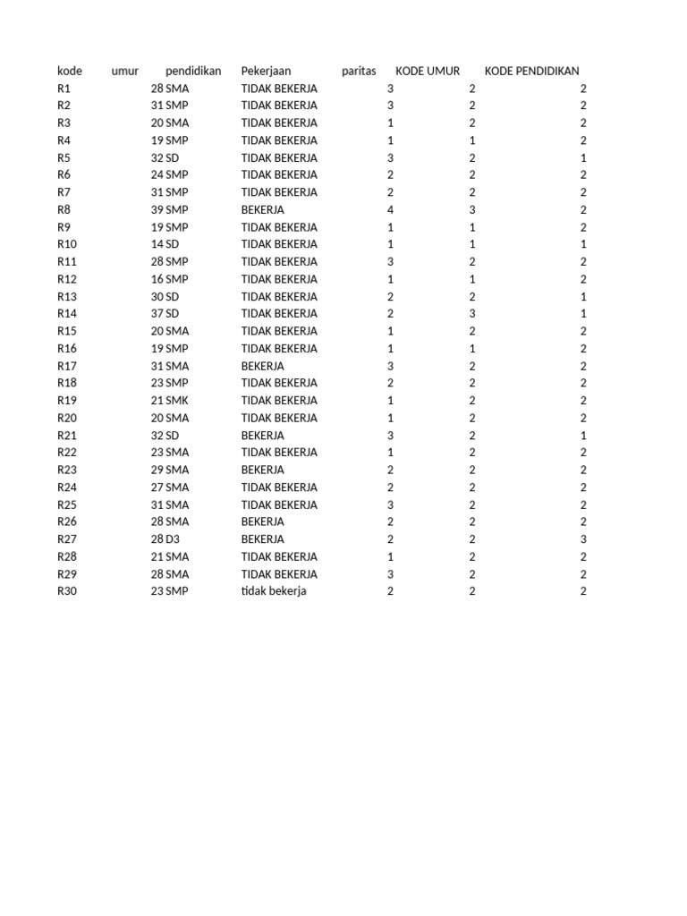 Master Tabel Fix | PDF