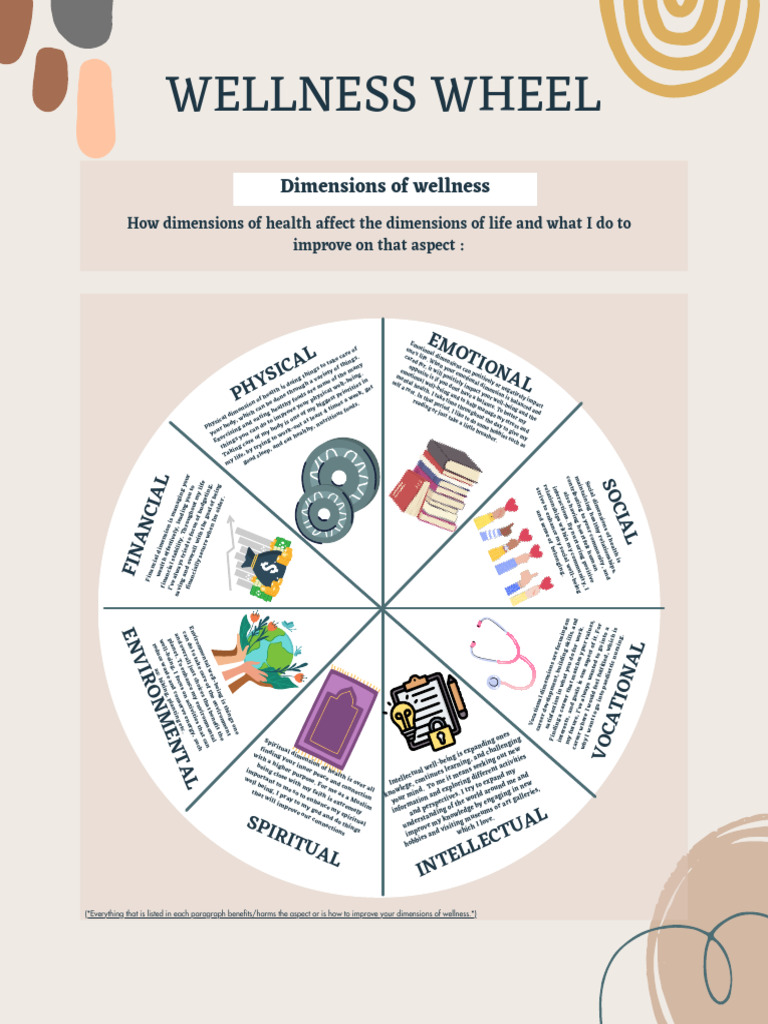 Noor Hedri - Wellness Wheel - CALM | PDF