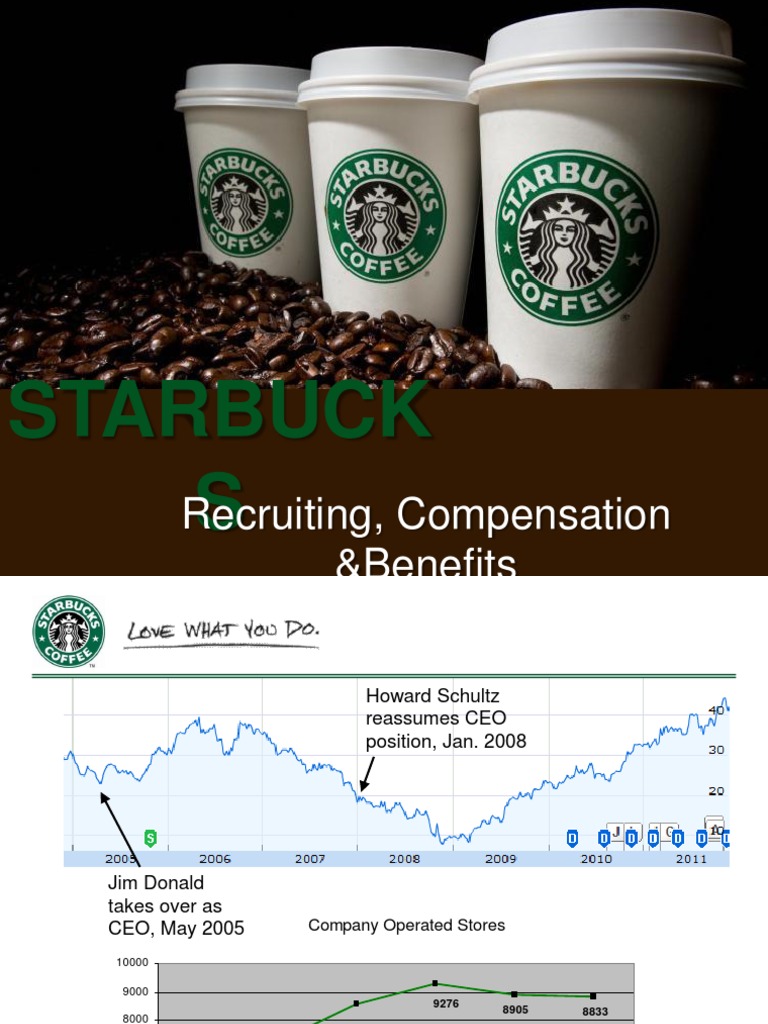 Starbucks Recruiting, Compensation, and Benefits