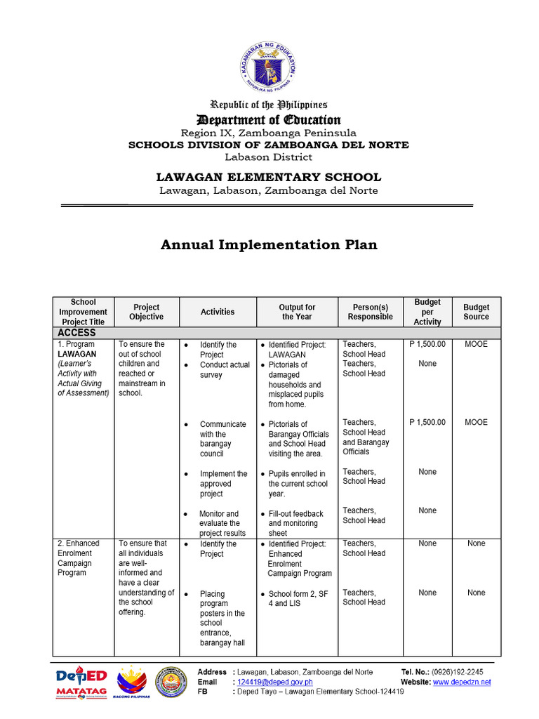 Aip Lawagan Es 2024-2025 | PDF