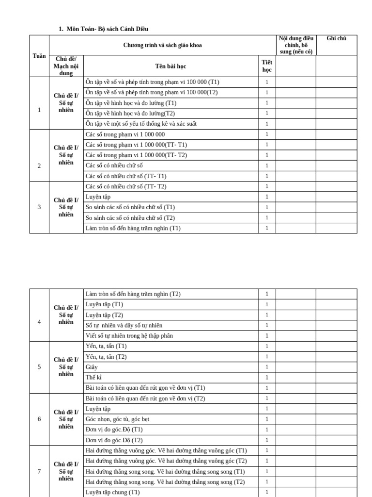 Ppct Môn Toán 4 Cánh Diều | PDF