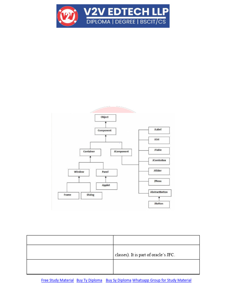 Unit 02 Swings | PDF