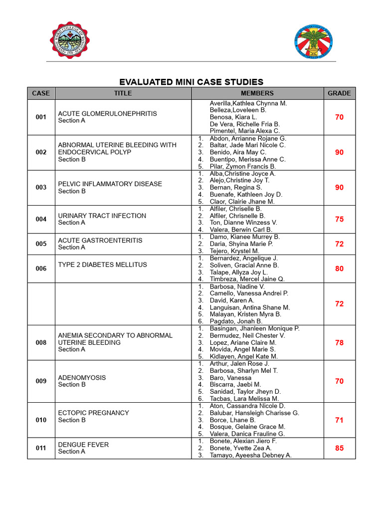 Case Studies List and Grades | PDF
