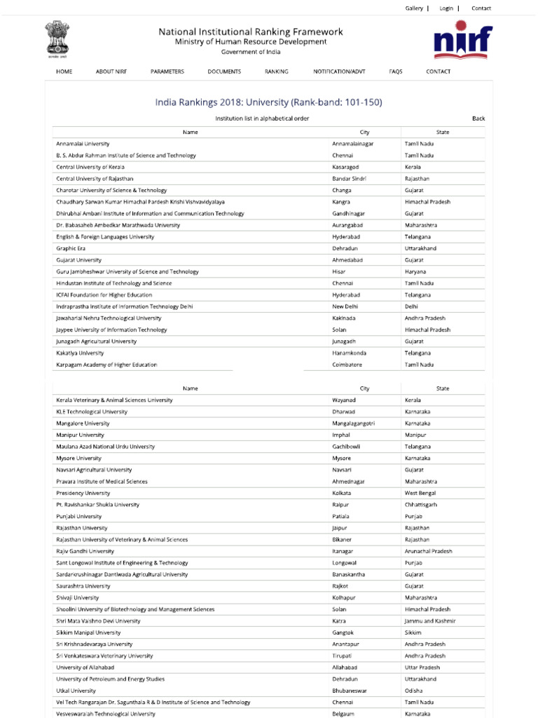 NIRF Universities 101 150 | PDF