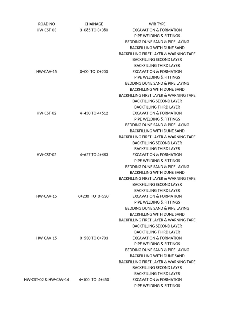 My Wir Log Pipe Work | PDF