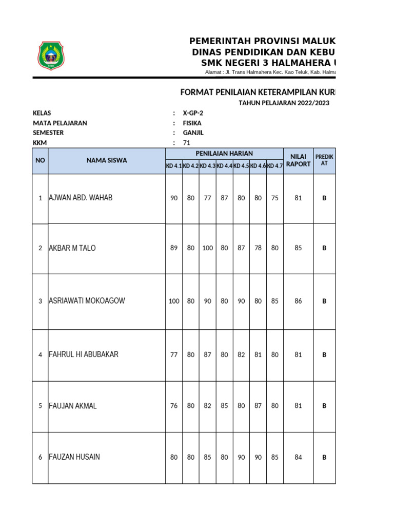 X-GP2 Format Penilaian Fisika | PDF
