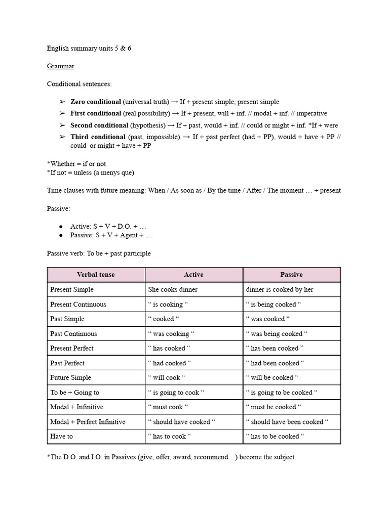 English Summary Units 5 & 6 (1st Batx) | PDF