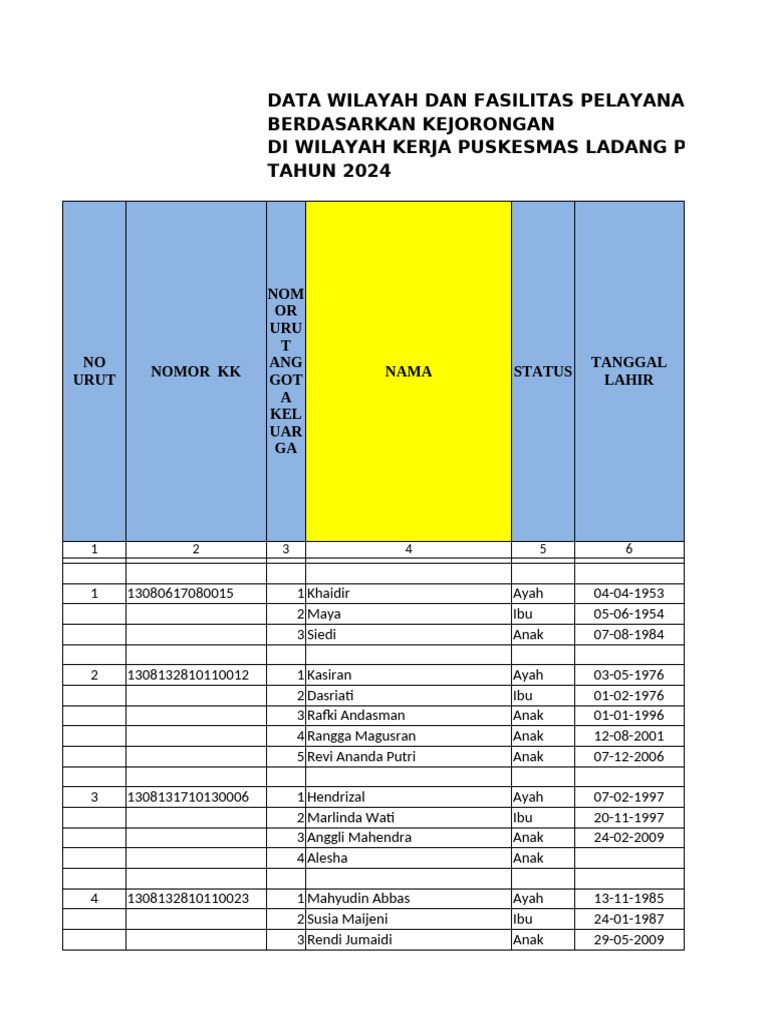DATA DASAR 2024 Ok | PDF