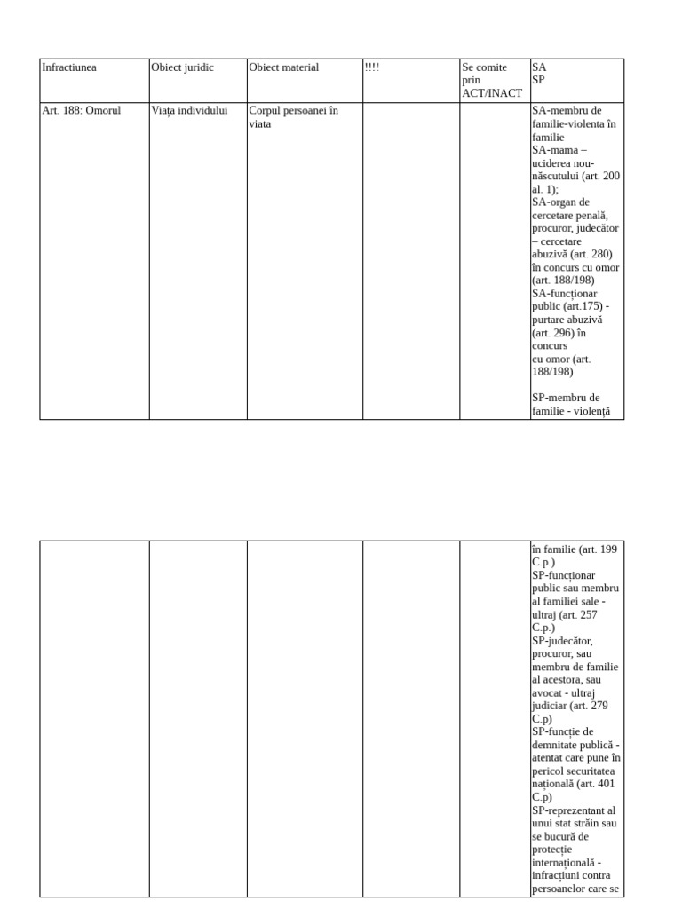 Tabel Infr Ps | PDF