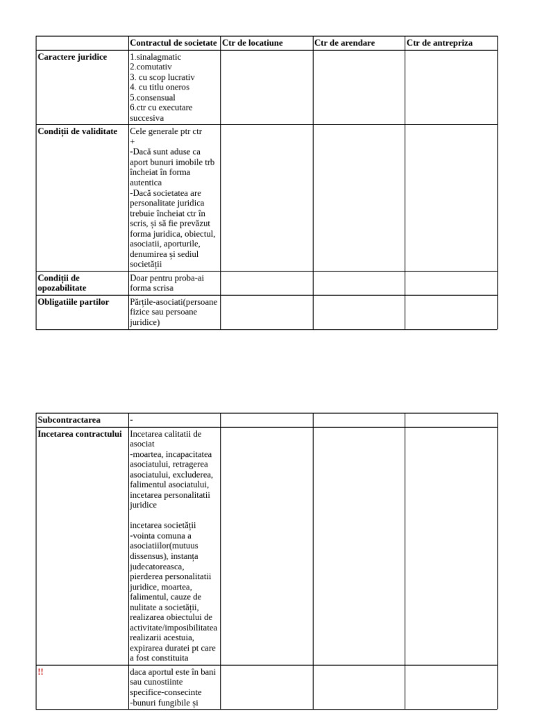 Tabel Contracte | PDF