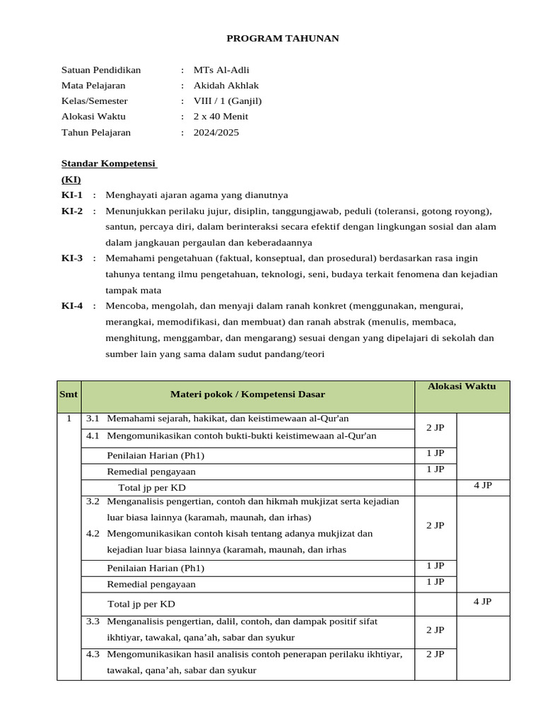Program Tahunan | PDF