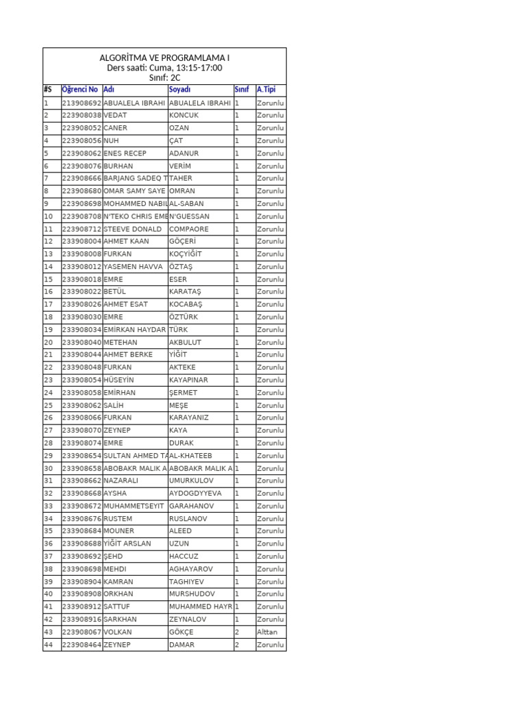 Algoritma Ve Programlama I Ders Saati: Cuma, 13:15-17:00 Sınıf: 2C | PDF