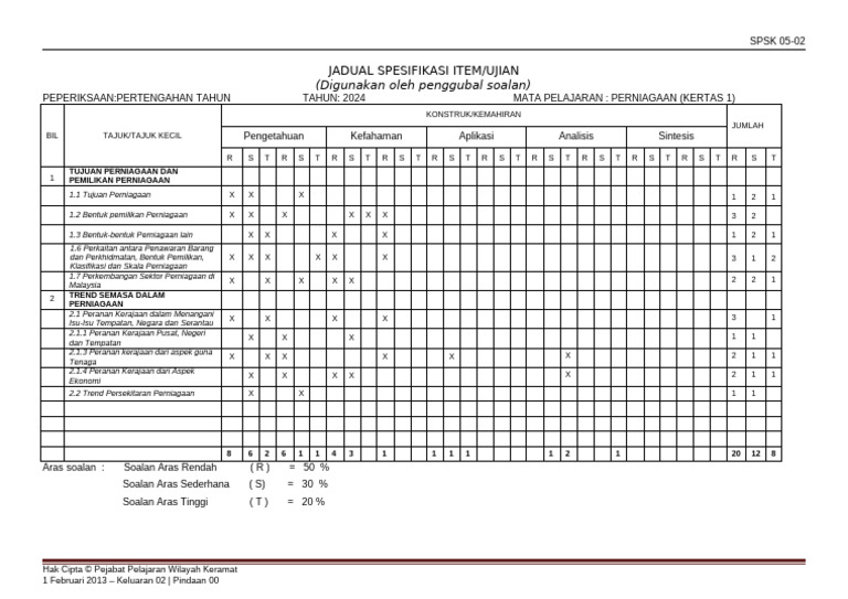 Jsu PPT Perniagaan 2024 t4 k1 | PDF