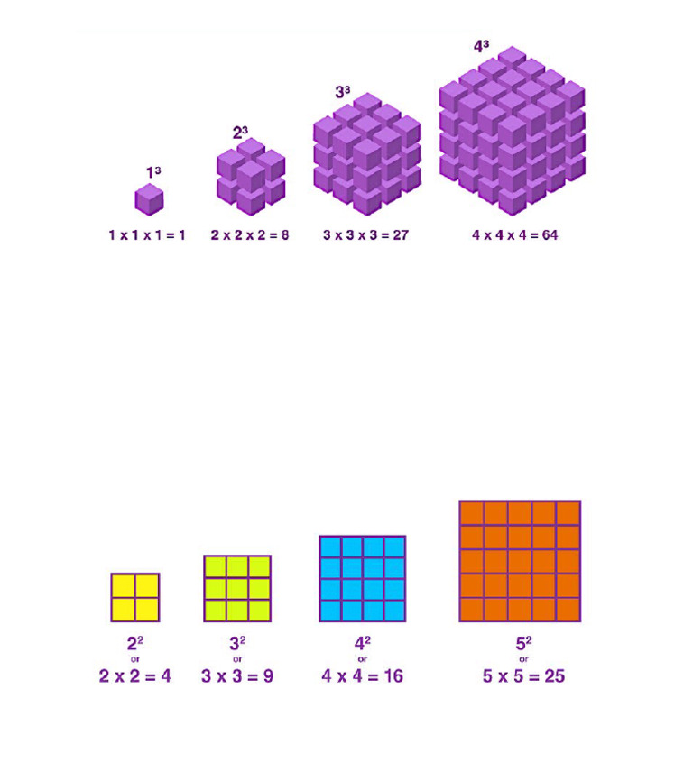 Square and Cube | PDF