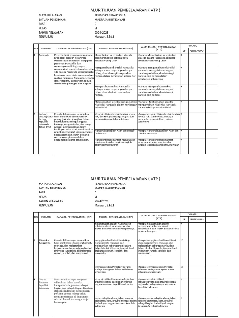 Alur Tujuan Pembelajaran (Atp) | PDF