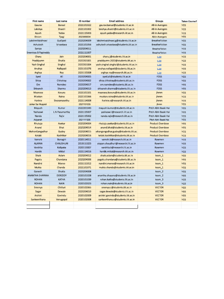 TPE Final Teams | PDF