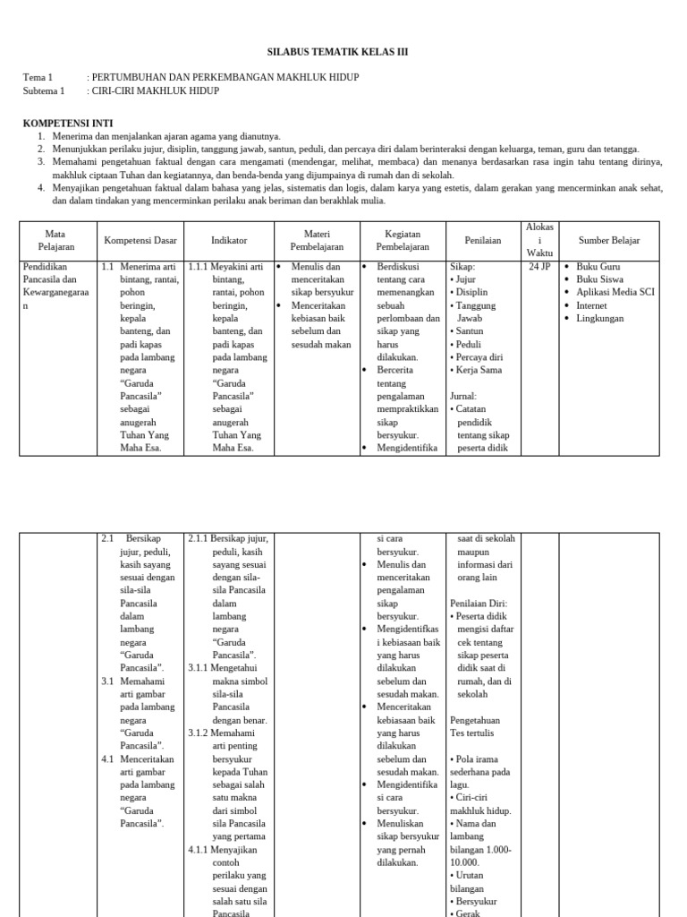 Silabus Kelas 3 Tema 1 | PDF