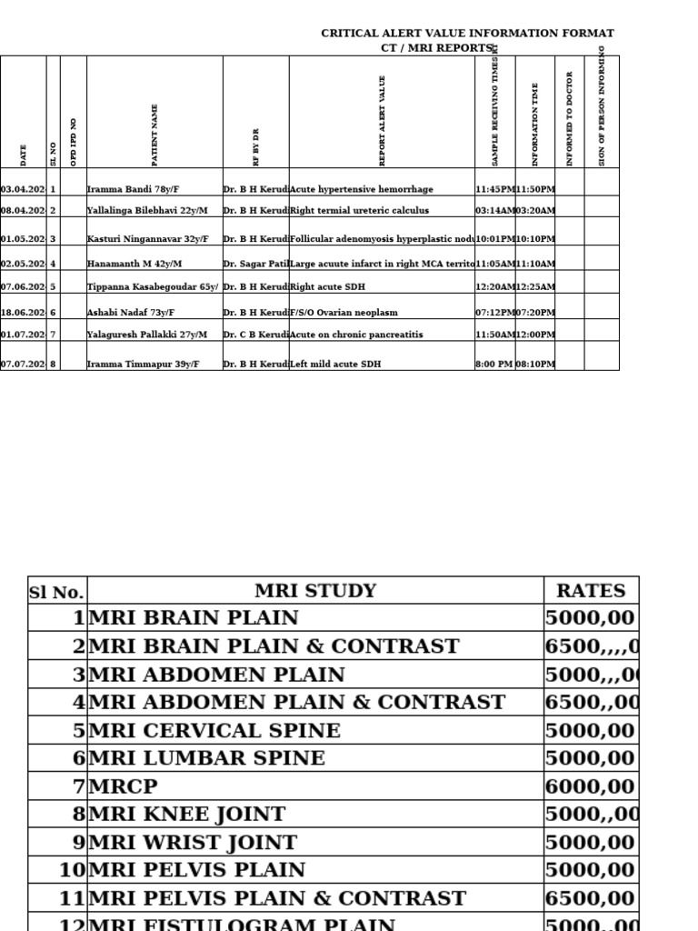 Critical Alert Value Report | PDF