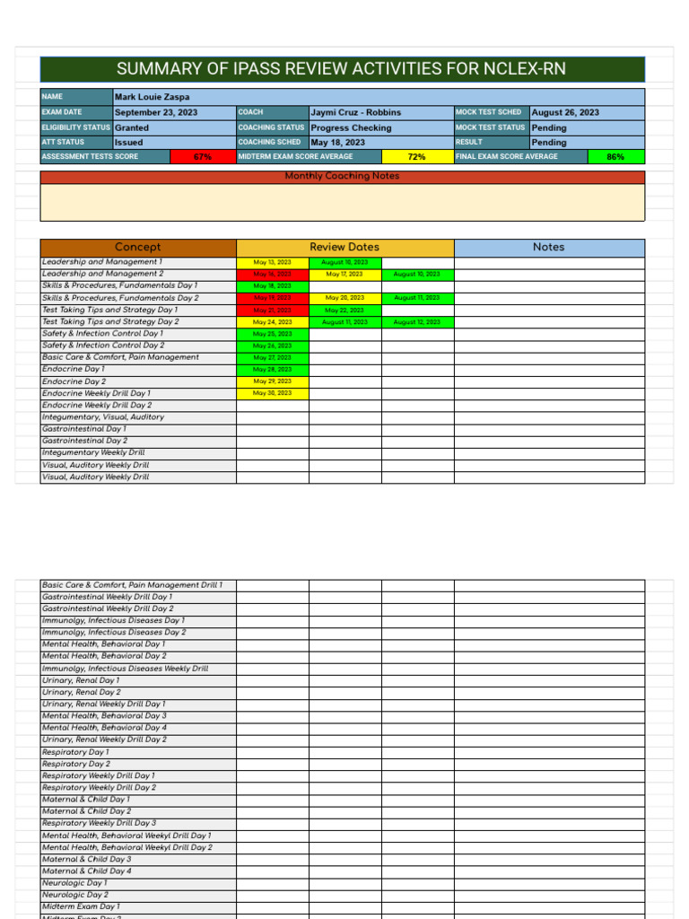 IPASS PMS 10th Cycle | PDF
