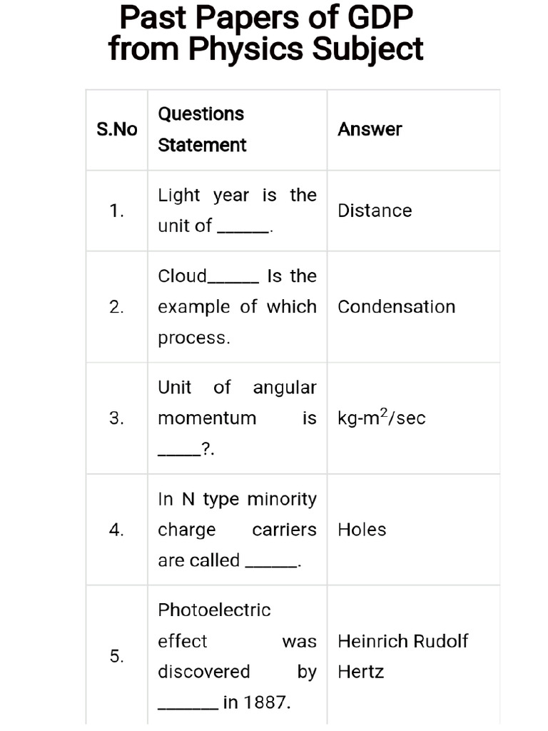 GDP physics Past paper 2 | PDF