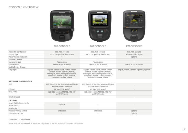 Console_Spec_Table | PDF