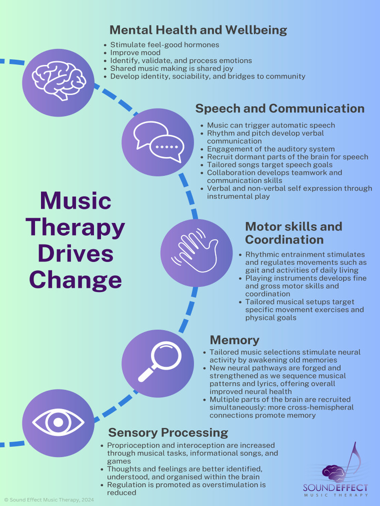 Capacity Building With Music Therapy | PDF