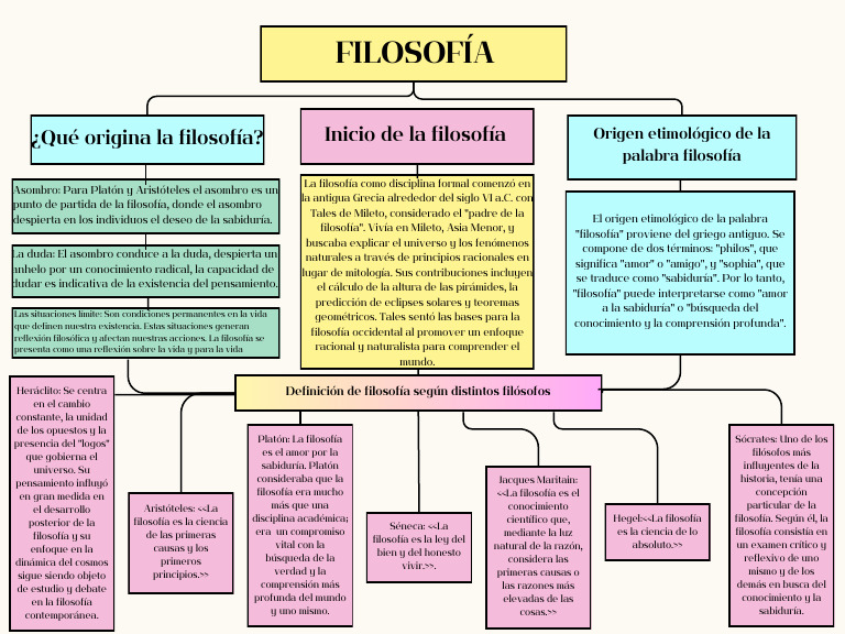 Mapa Conceptual Flechas Naranja Verde Rosa | PDF
