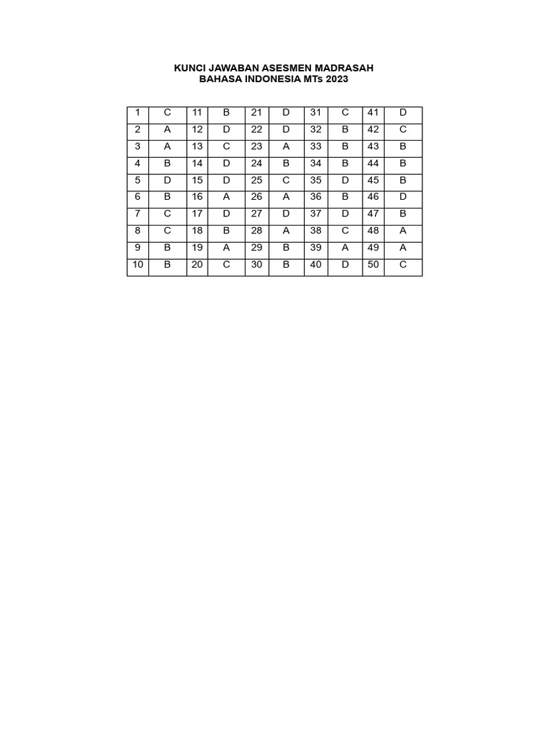 Kunci Jawaban AM Bindo MTs 2023 | PDF
