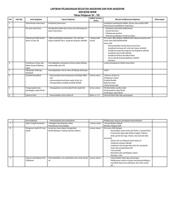 Laporan Pelaksanaan Kegiatan Akademik Dan Non Akademik SDN Bone2 (23) | PDF